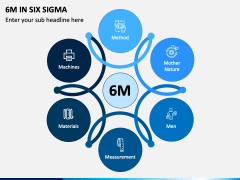 6M in Six Sigma PowerPoint Template - PPT Slides