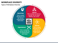 Workplace Diversity PowerPoint and Google Slides Template - PPT Slides