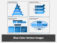Complex Adaptive System PowerPoint and Google Slides Template - PPT Slides