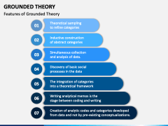 Grounded Theory PowerPoint and Google Slides Template - PPT Slides