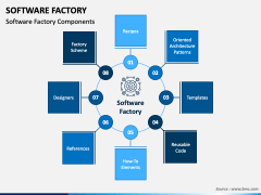 Software Factory PowerPoint and Google Slides Template - PPT Slides