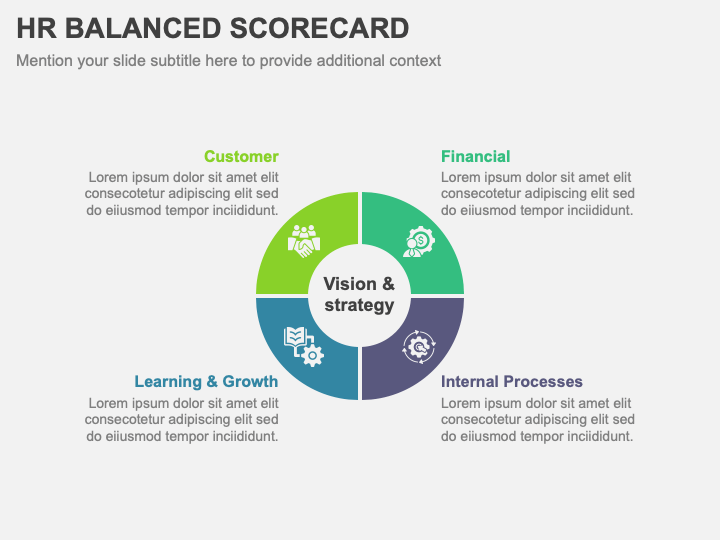 HR Balanced Scorecard PowerPoint and Google Slides Template - PPT Slides