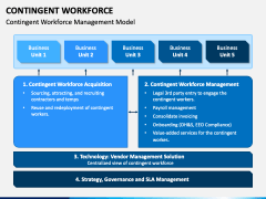 Contingent Workforce PowerPoint and Google Slides Template - PPT Slides