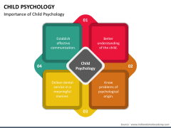 Child Psychology PowerPoint and Google Slides Template - PPT Slides