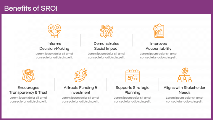 Social Return on Investment (SROI) Framework PowerPoint and Google ...
