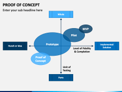 Proof of Concept PowerPoint and Google Slides Template - PPT Slides