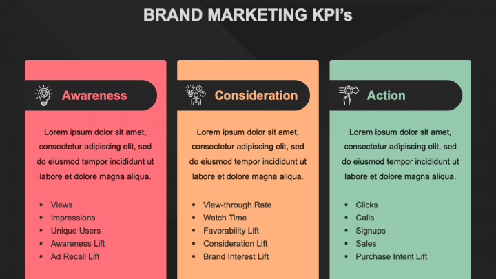 Brand Marketing KPIs PowerPoint and Google Slides Template - PPT Slides
