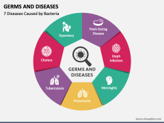 Germs and Diseases PowerPoint and Google Slides Template - PPT Slides