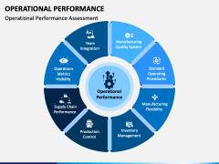 Operational Performance PowerPoint and Google Slides Template - PPT Slides