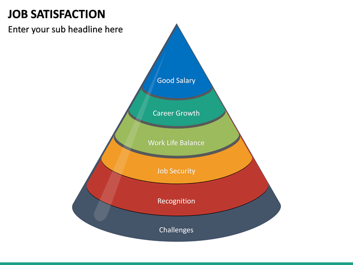 Job Satisfaction PowerPoint Template | SketchBubble
