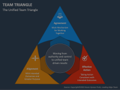 Team Triangle PowerPoint and Google Slides Template - PPT Slides