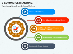 E-Commerce Branding PowerPoint and Google Slides Template - PPT Slides
