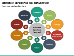 CX Framework PowerPoint and Google Slides Template - PPT Slides