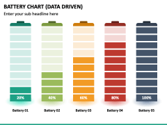 Battery Chart (Data Driven) for PowerPoint - PPT Slides