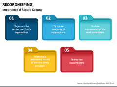 Recordkeeping PowerPoint and Google Slides Template - PPT Slides