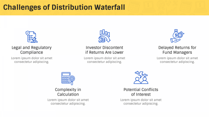 Distribution Waterfall PowerPoint and Google Slides Template - PPT Slides