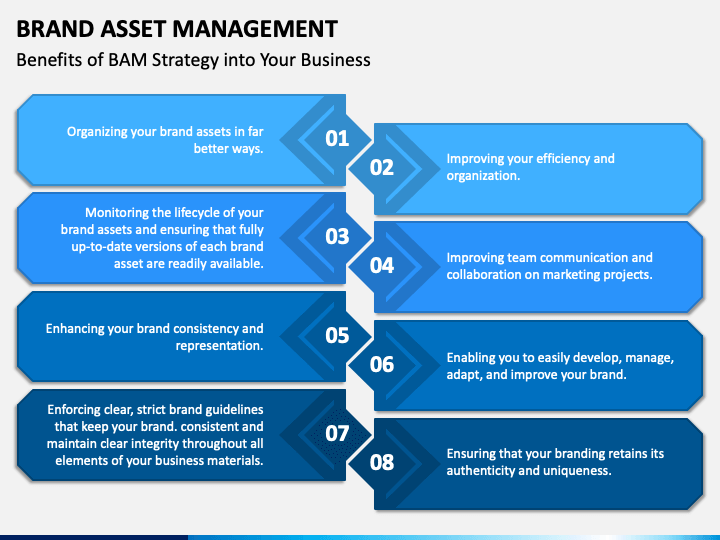 Brand Asset Management PowerPoint and Google Slides Template - PPT Slides