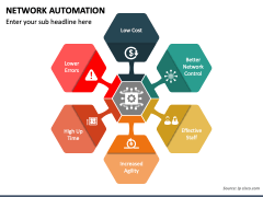 Network Automation PowerPoint and Google Slides Template - PPT Slides