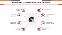 Loan Performance Analysis PowerPoint and Google Slides Template - PPT ...