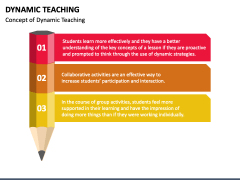 Dynamic Teaching PowerPoint and Google Slides Template - PPT Slides