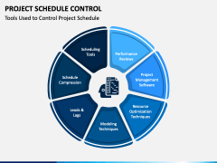 Project Schedule Control PowerPoint and Google Slides Template - PPT Slides