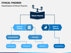 Ethical Theories PowerPoint and Google Slides Template - PPT Slides