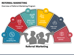 Referral Marketing PowerPoint and Google Slides Template - PPT Slides