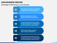 Lean Business Process PowerPoint and Google Slides Template - PPT Slides