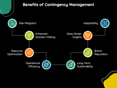 Contingency Management PowerPoint and Google Slides Template - PPT Slides