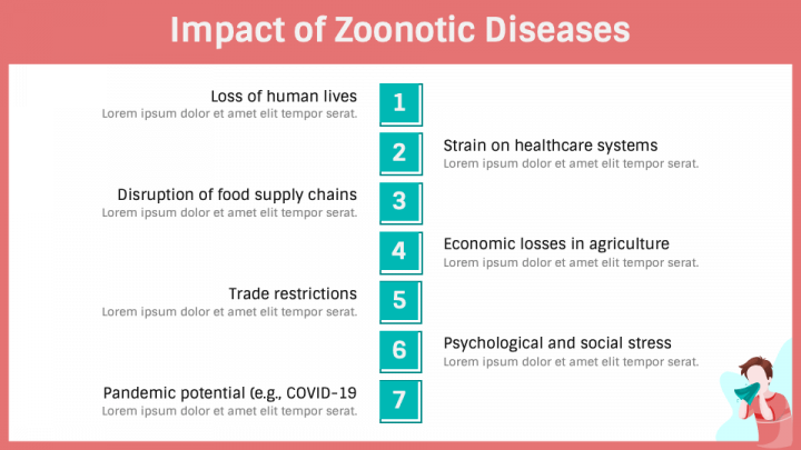 Zoonotic Diseases PowerPoint and Google Slides Template - PPT Slides