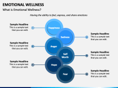 Emotional Wellness PowerPoint and Google Slides Template - PPT Slides
