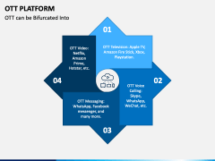 OTT Platform PowerPoint and Google Slides Template - PPT Slides