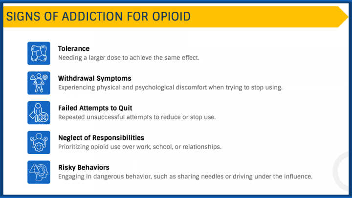 Opioid Crisis PowerPoint and Google Slides Template - PPT Slides