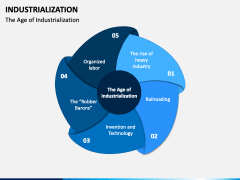 Industrialization PowerPoint and Google Slides Template - PPT Slides