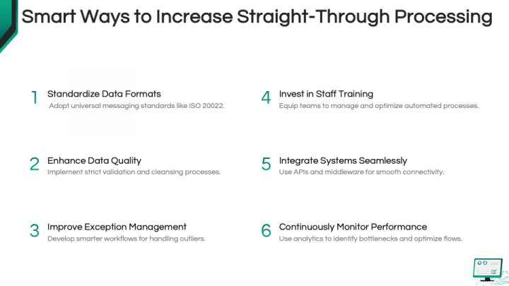 Straight-Through Processing PowerPoint and Google Slides Template - PPT Slides