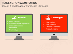 Transaction Monitoring PowerPoint and Google Slides Template - PPT Slides