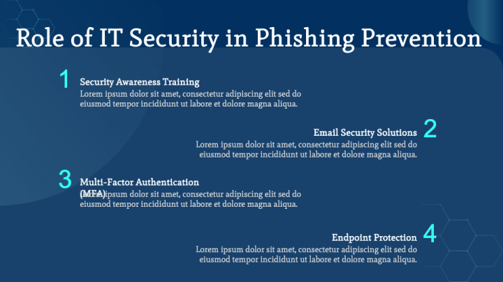Phishing Awareness Workshop for PowerPoint and Google Slides - PPT Slides
