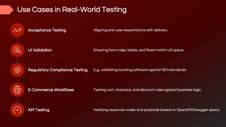 Specification-Based Testing PowerPoint and Google Slides Template - PPT ...