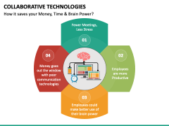 Collaborative Technologies PowerPoint and Google Slides Template - PPT ...