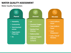 Water Quality Assessment PowerPoint and Google Slides Template - PPT Slides