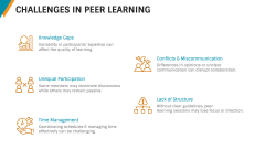 Peer Learning PowerPoint and Google Slides Template - PPT Slides