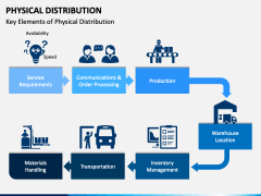 Physical Distribution PowerPoint and Google Slides Template - PPT Slides