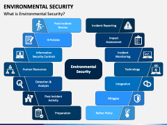 Environmental Security PowerPoint and Google Slides Template - PPT Slides