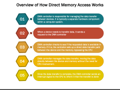 Direct Memory Access PowerPoint and Google Slides Template - PPT Slides
