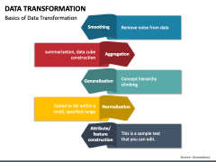 Data Transformation PowerPoint and Google Slides Template - PPT Slides