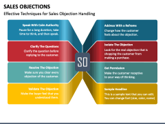 Sales Objections PowerPoint and Google Slides Template - PPT Slides