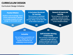 Curriculum Design PowerPoint and Google Slides Template - PPT Slides