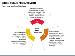 Green Public Procurement PowerPoint and Google Slides Template - PPT Slides