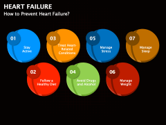 Heart Failure PowerPoint and Google Slides Template - PPT Slides