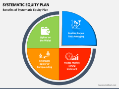 Systematic Equity Plan PowerPoint and Google Slides Template - PPT Slides